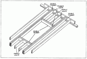 Bearing the Load: Identifying Load Bearing Walls - Greenest Homes LLC